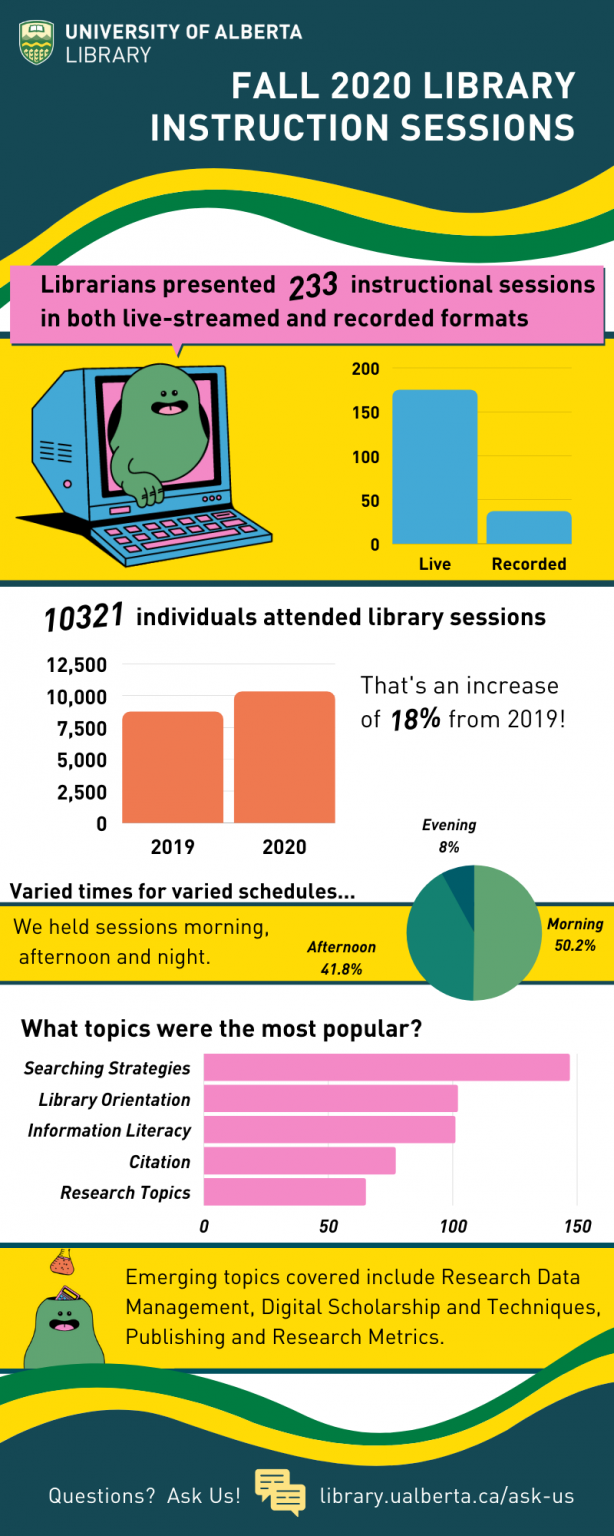 Library Instruction Sessions in Fall 2020 — news.library.ualberta.ca