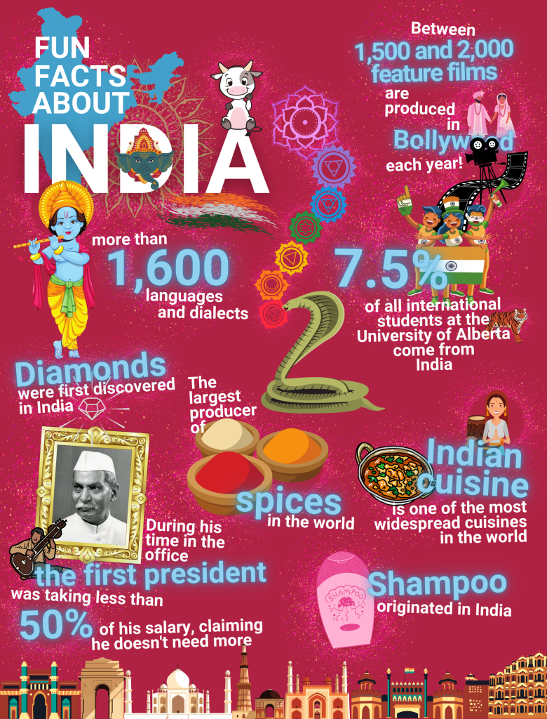 FUN FACTS ABOUT INDIA News library ualberta ca FUN FACTS ABOUT INDIA News library ualberta ca